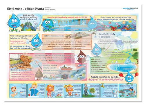 Čistá voda - základ života | datakabinet.sk