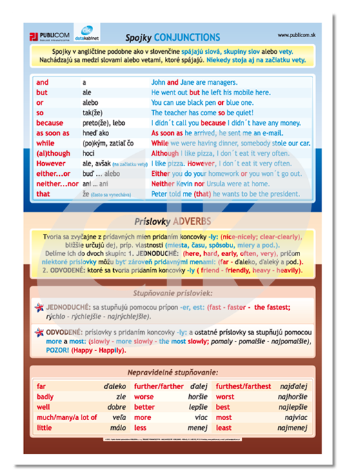 Spojky - Conjunctions | datakabinet.sk