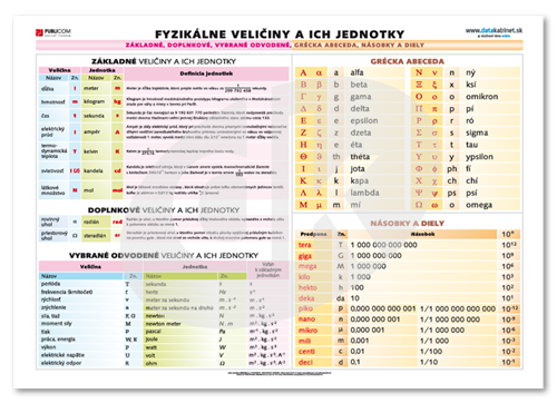 Fyzikálne veličiny | datakabinet.sk