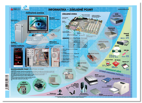 Informatika - základné pojmy | datakabinet.sk