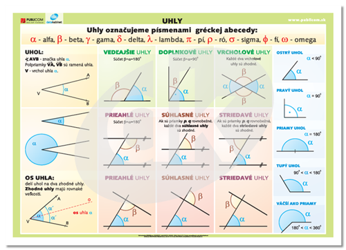 Uhly | datakabinet.sk